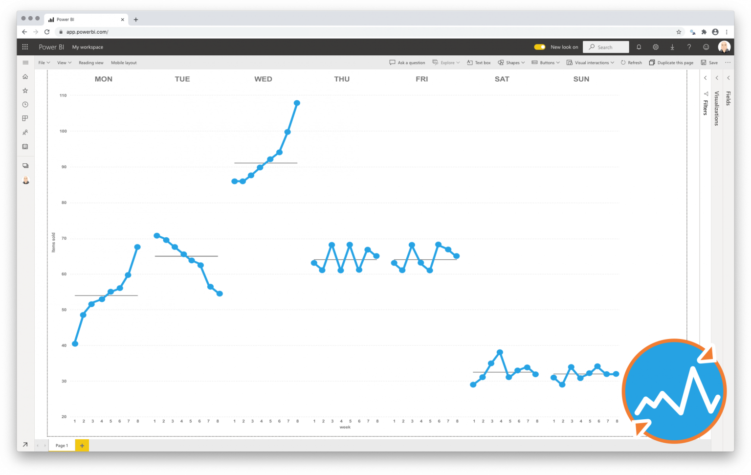 Cycle Plot for Power BI by Nova Silva