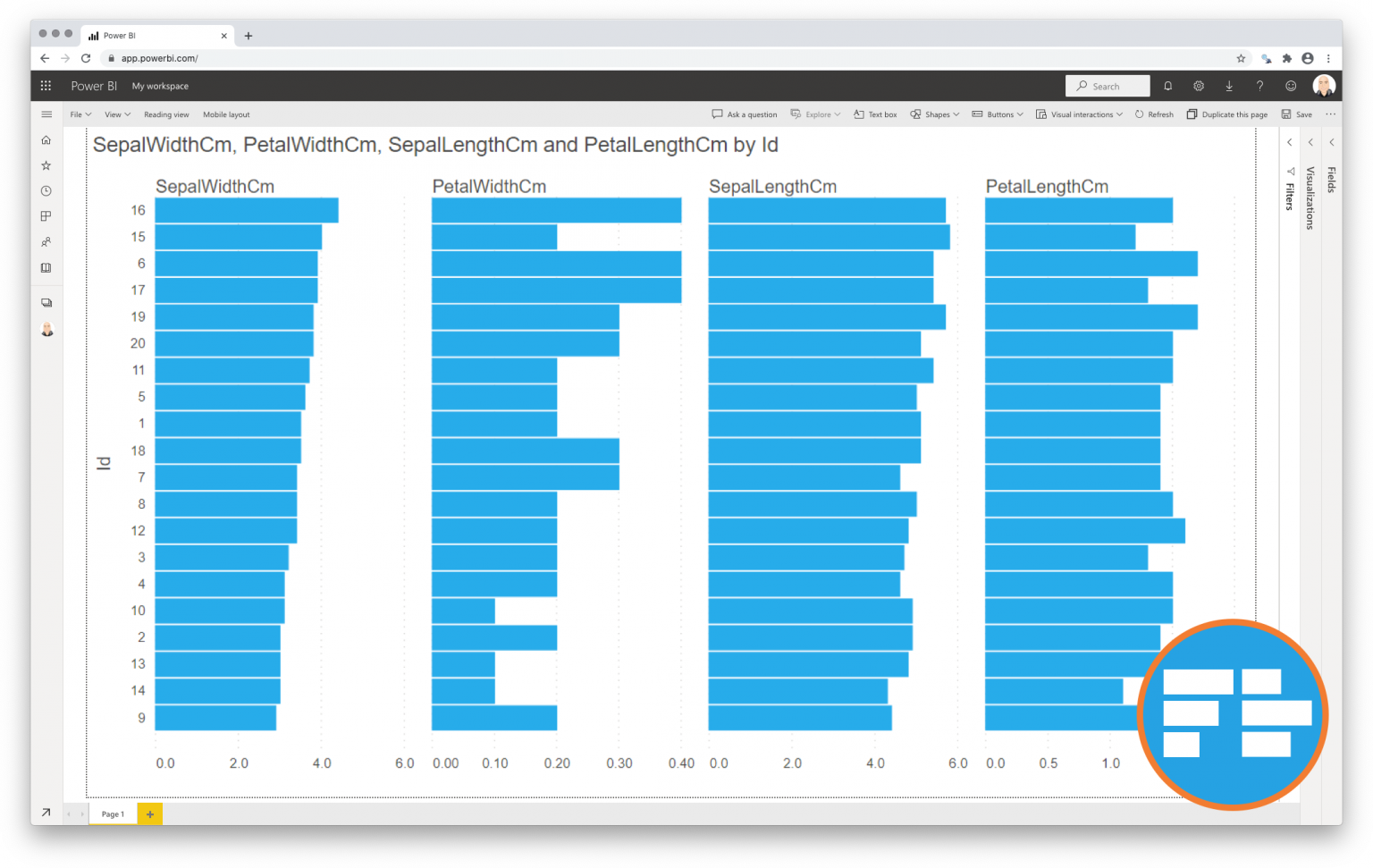 Merged Bar Chart For Power BI Premium By Nova Silva