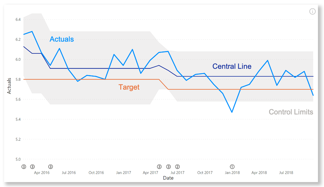 Introduction Control Chart Xmr Power Bi Visuals By Nova Silva 3993
