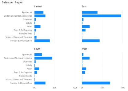 Small multiples and the Merged Bar Chart - Power BI Visuals by Nova Silva