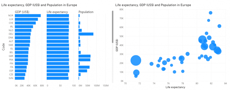 Small multiples and the Merged Bar Chart - Power BI Visuals by Nova Silva