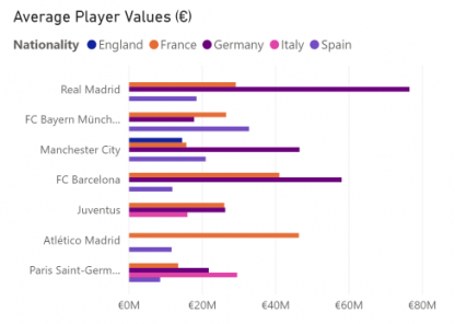 Small multiples and the Merged Bar Chart - Power BI Visuals by Nova Silva