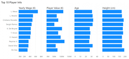 Small multiples and the Merged Bar Chart - Power BI Visuals by Nova Silva