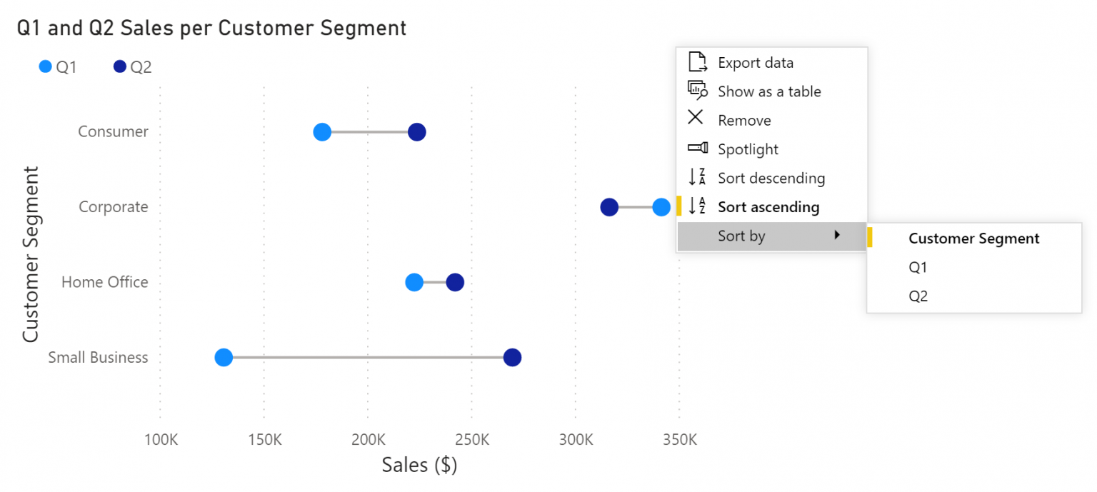 Custom sort orders in Power BI - Power BI Visuals by Nova Silva
