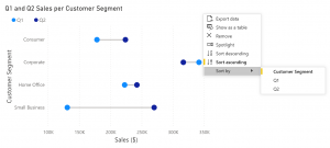 Custom sort orders in Power BI - Power BI Visuals by Nova Silva