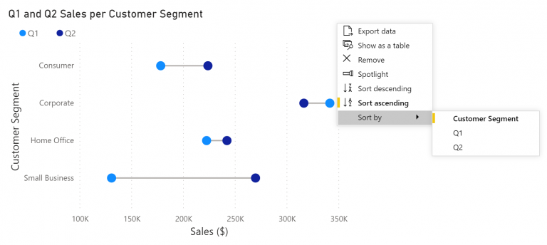Custom sort orders in Power BI - Power BI Visuals by Nova Silva