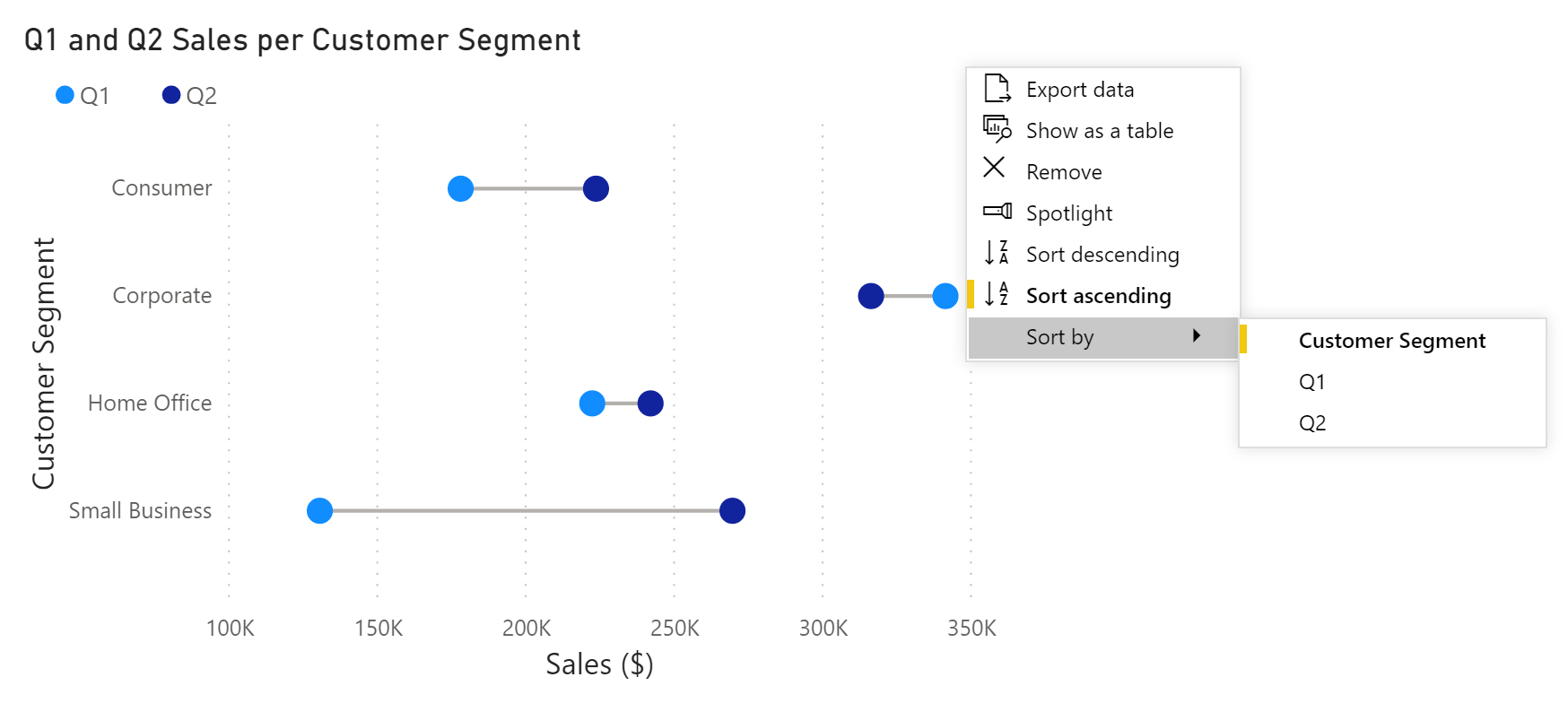 Custom sort orders in Power BI - Power BI Visuals by Nova Silva