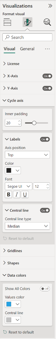 Introduction: Cycle Plot - Power BI Visuals by Nova Silva