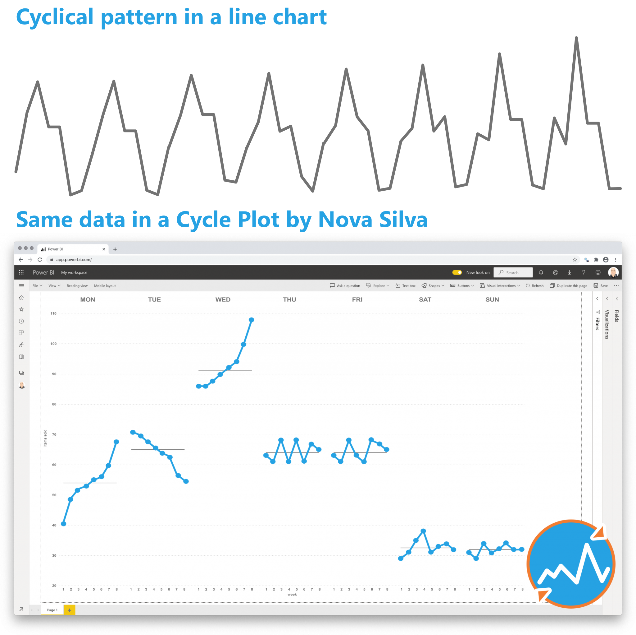 Cycle Plot for Power BI - Power BI Visuals by Nova Silva