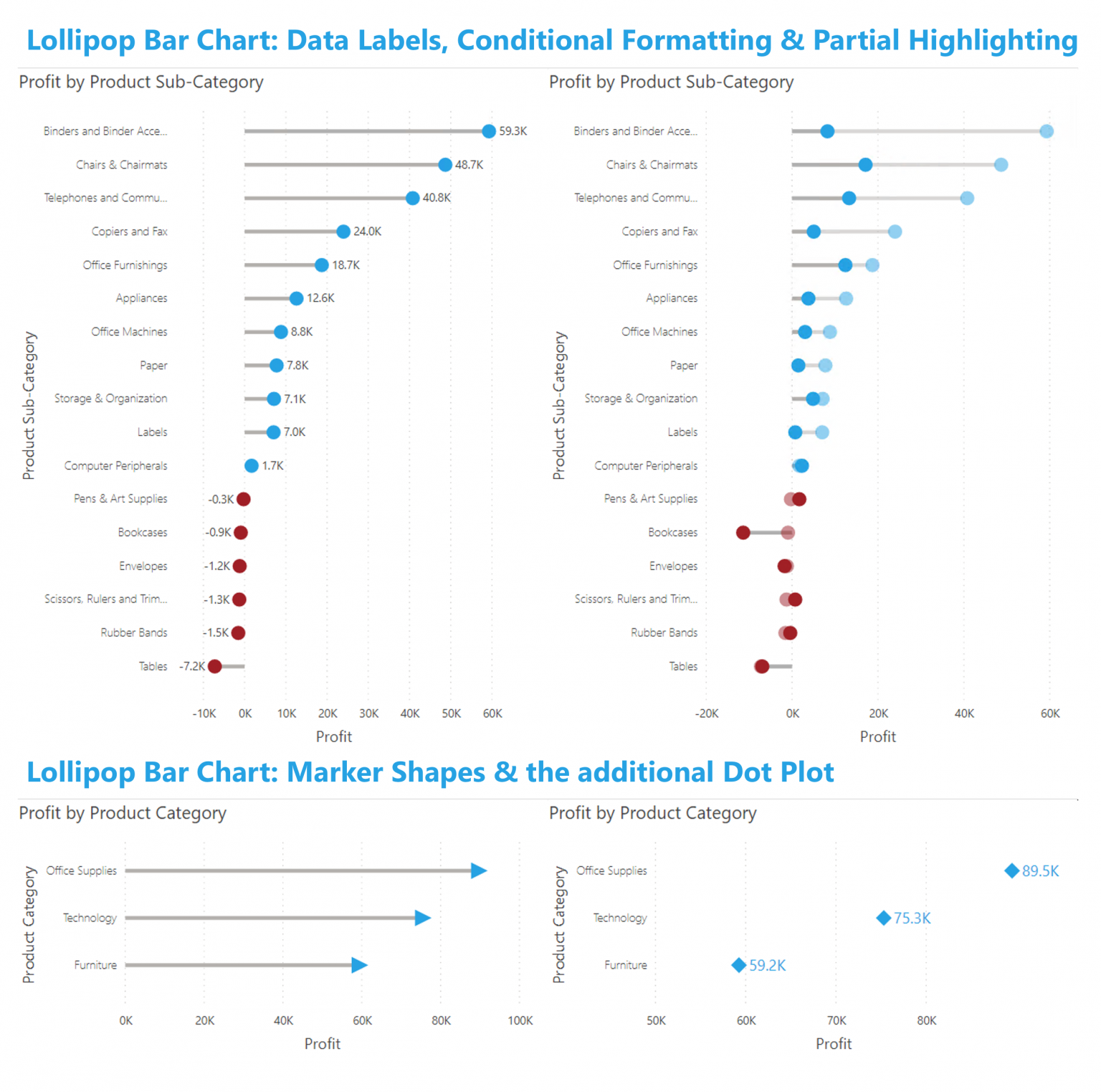 Lollipop Bar Chart - Power BI Visuals by Nova Silva