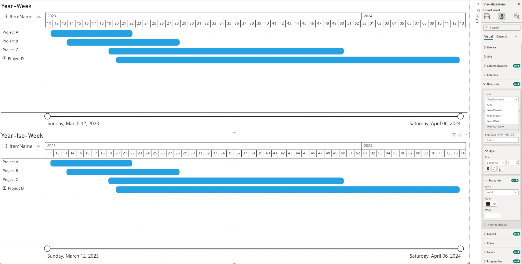 Introduction: Power BI Gantt Chart with milestones - by Nova Silva
