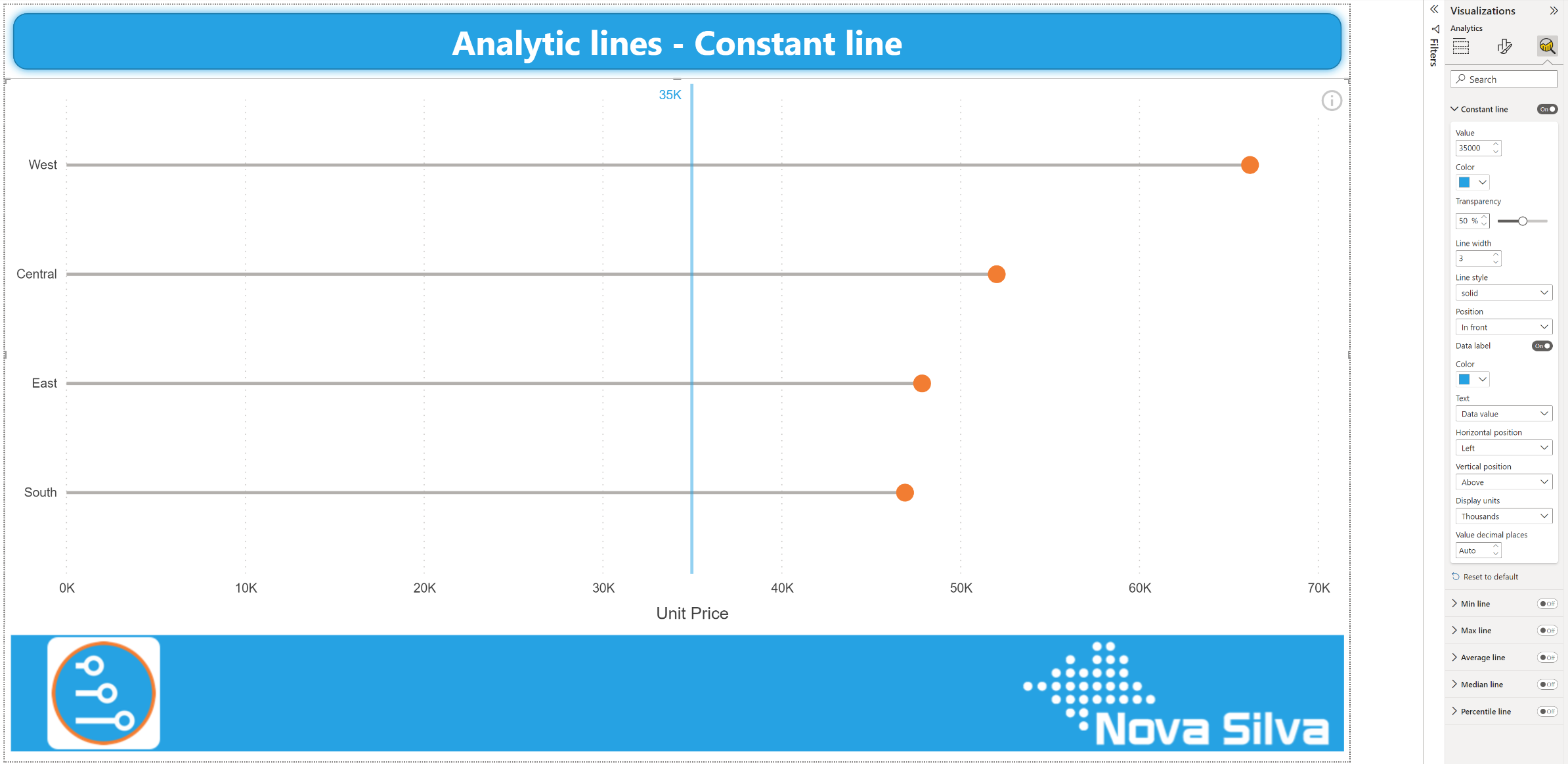 Adding Analytic Lines To A Lollipop Bar Power BI Visuals By Nova Silva