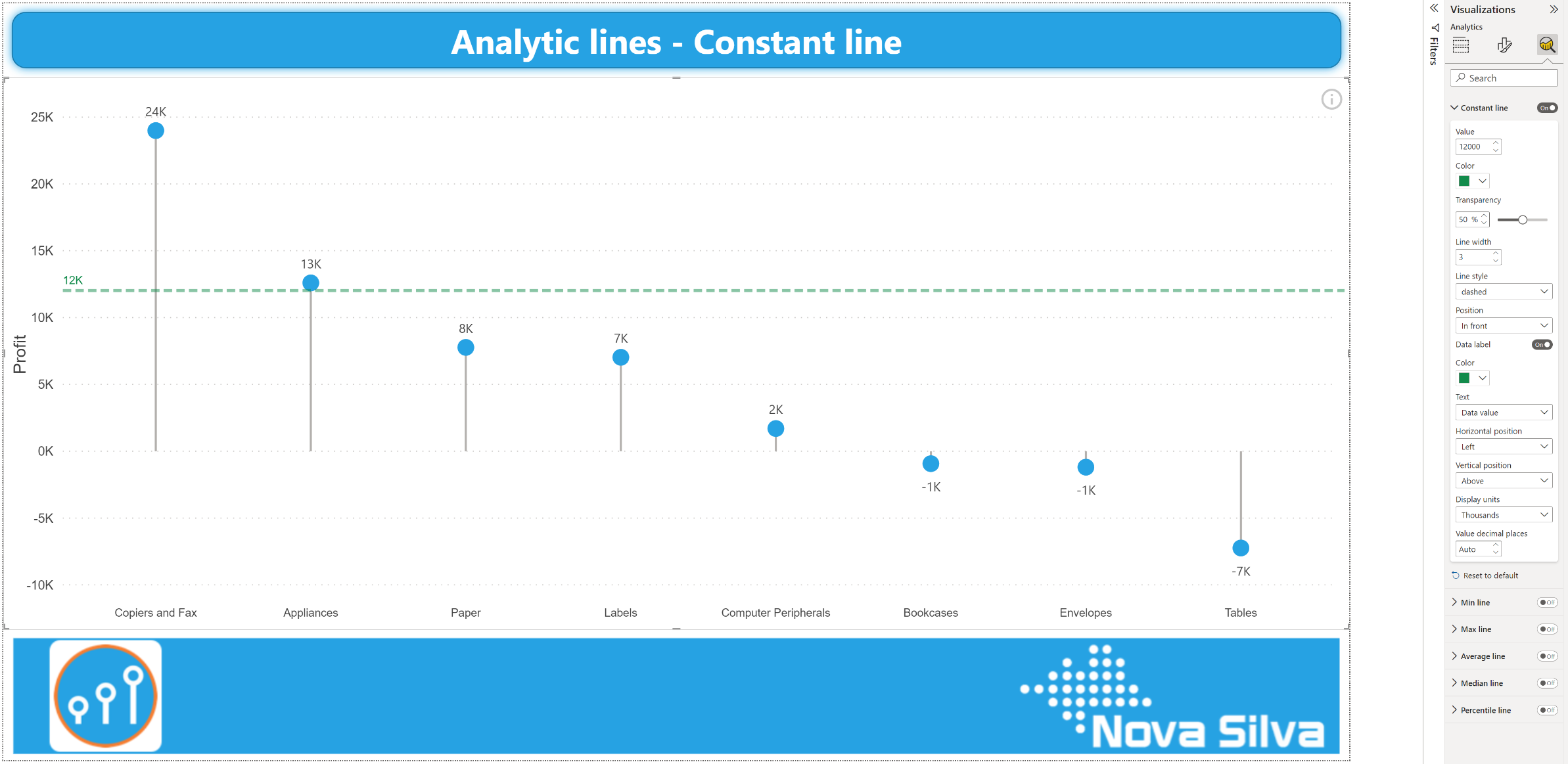Adding Analytic Lines To A Lollipop Column Power BI Visuals By Nova Silva