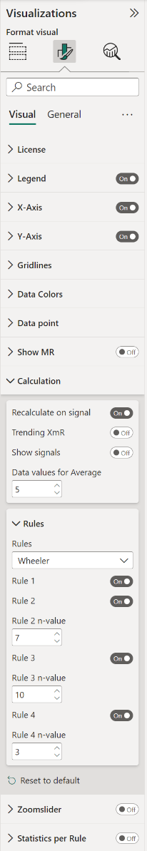 Introduction: Control Chart XmR - Power BI Visuals by Nova Silva