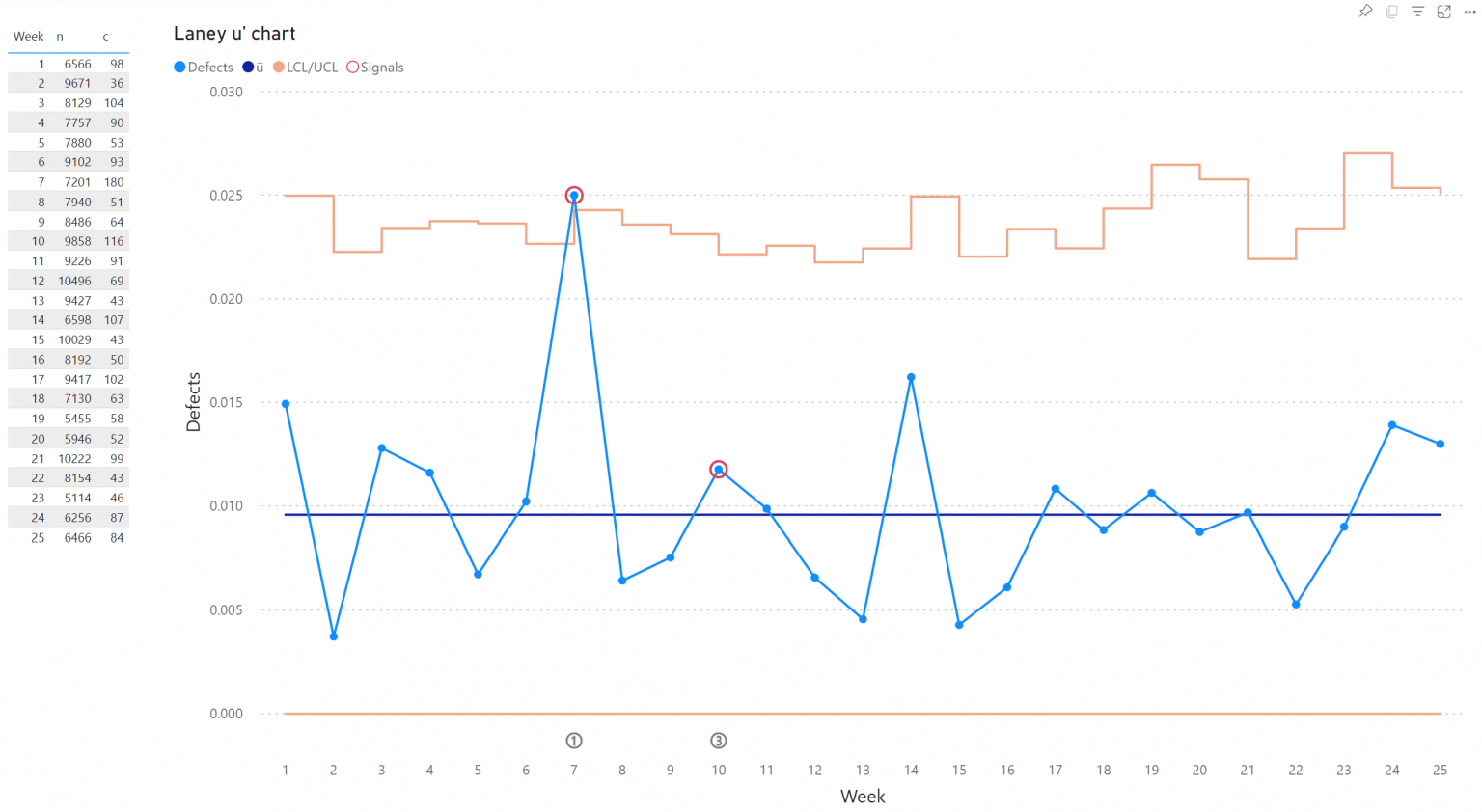 Introduction: Attribute Control Chart - Power BI Visuals by Nova Silva