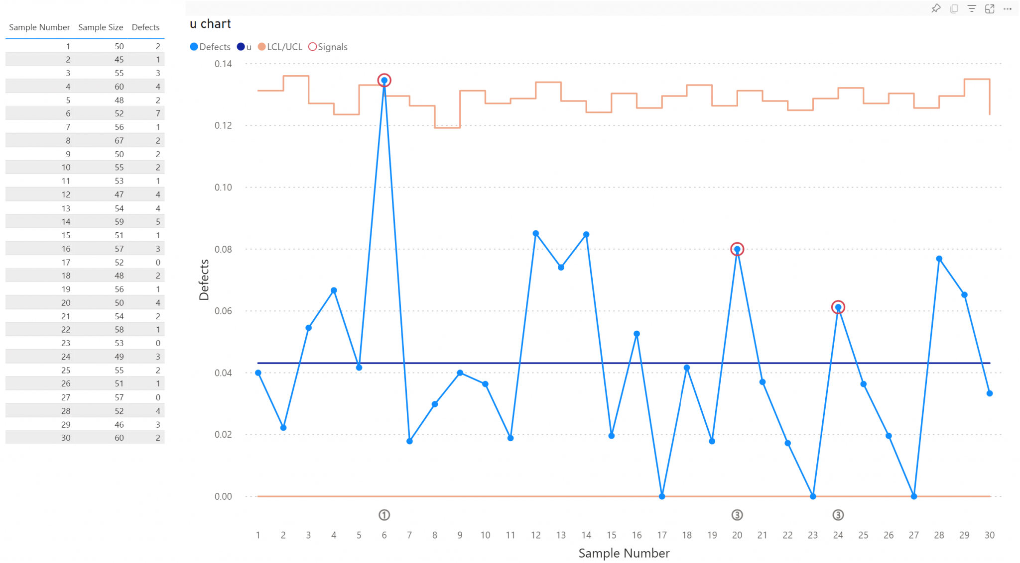 Introduction: Attribute Control Chart - Power BI Visuals by Nova Silva