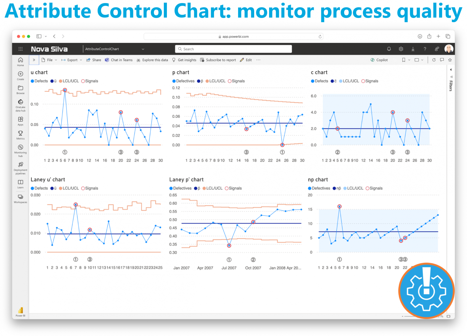 Attribute Control Chart for Power BI - Power BI Visuals by Nova Silva