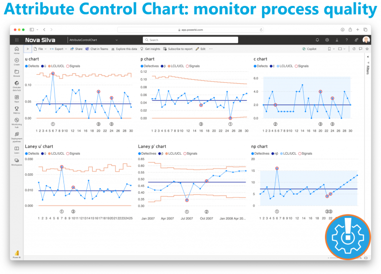 Attribute Control Chart for Power BI - Power BI Visuals by Nova Silva