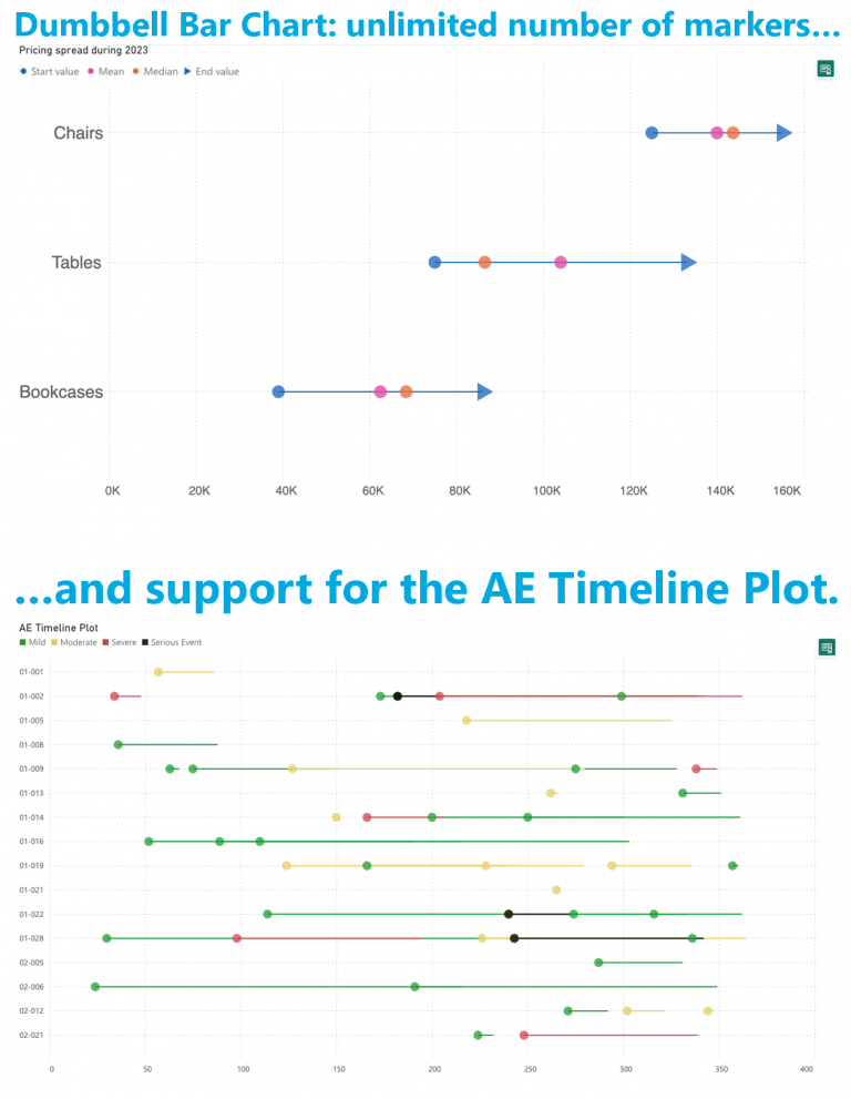 Dumbbell Bar Chart for Power BI - AE Timeline Plot - Power BI Visuals ...
