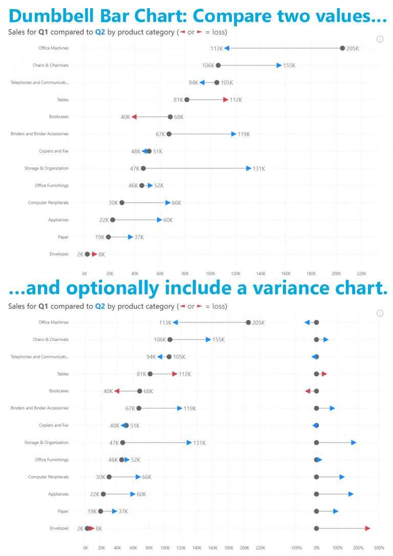 Dumbbell Bar Chart for Power BI - Power BI Visuals by Nova Silva Dumbbell Bar Chart for Power BI - Power BI Visuals by Nova Silva