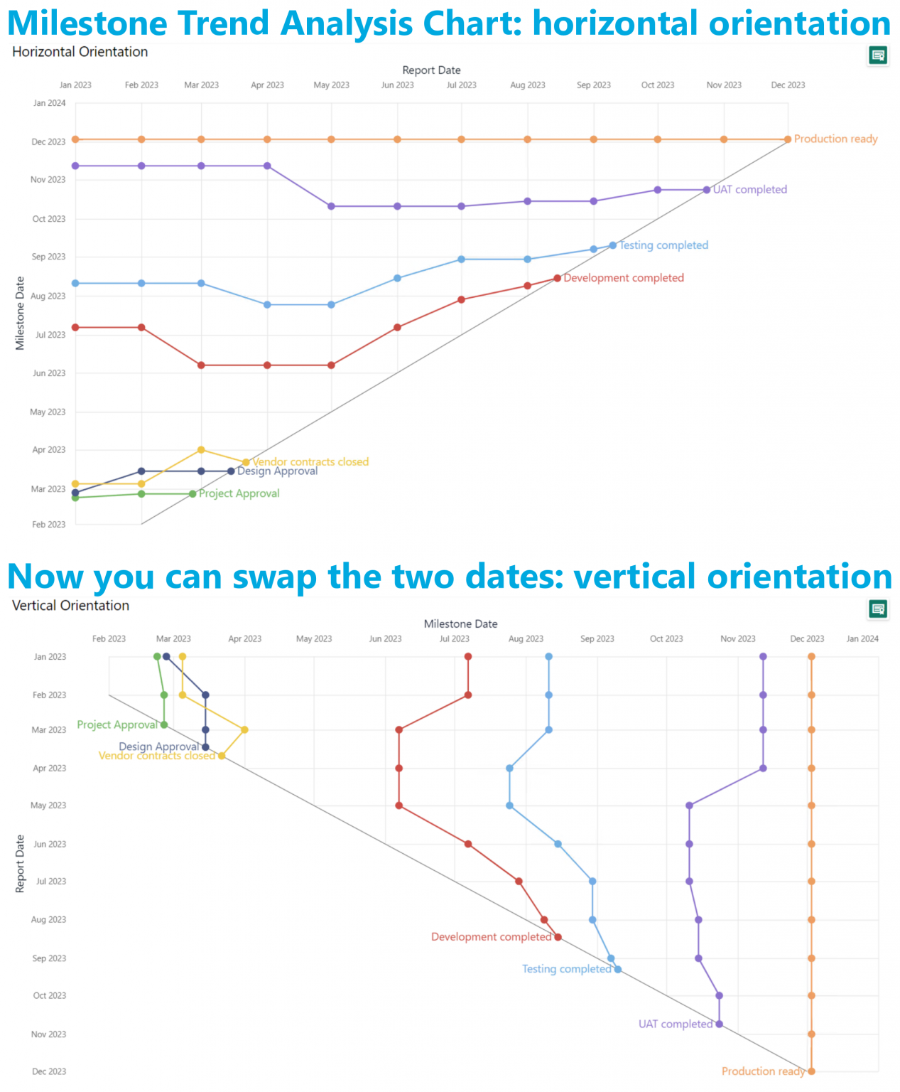 Milestone Trend Analysis Chart for Power BI – Update - Power BI Visuals ...