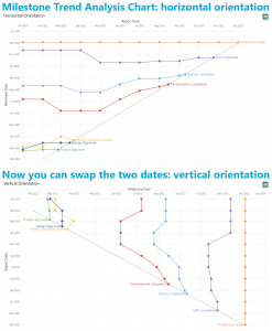Milestone Trend Analysis Chart for Power BI – Update - Power BI Visuals ...