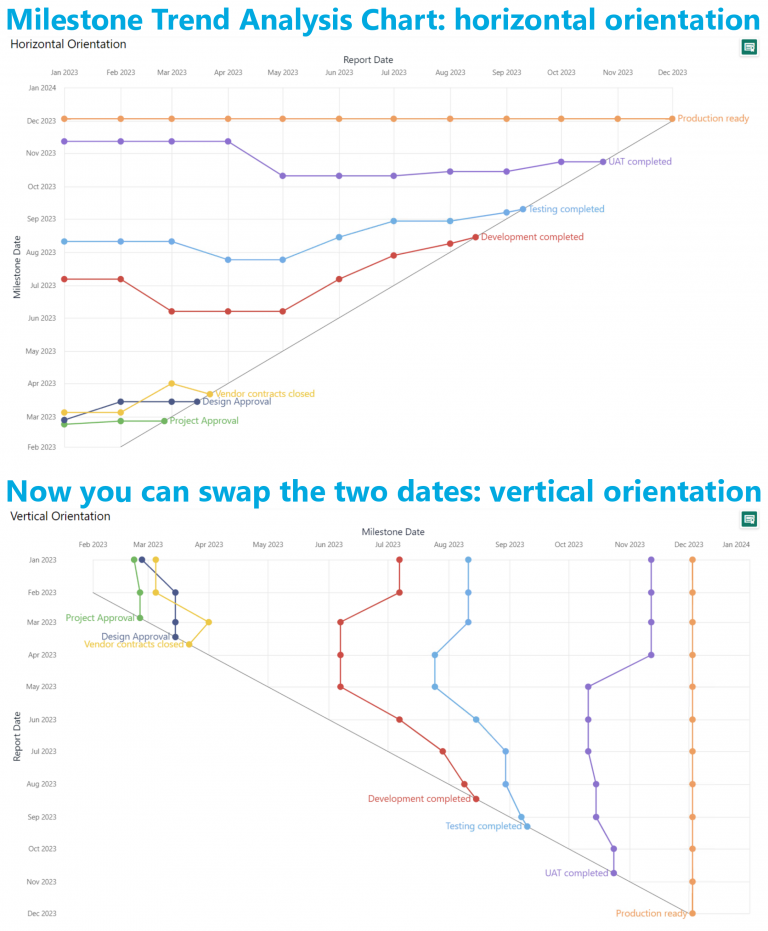 Milestone Trend Analysis Chart for Power BI – Update - Power BI Visuals ...