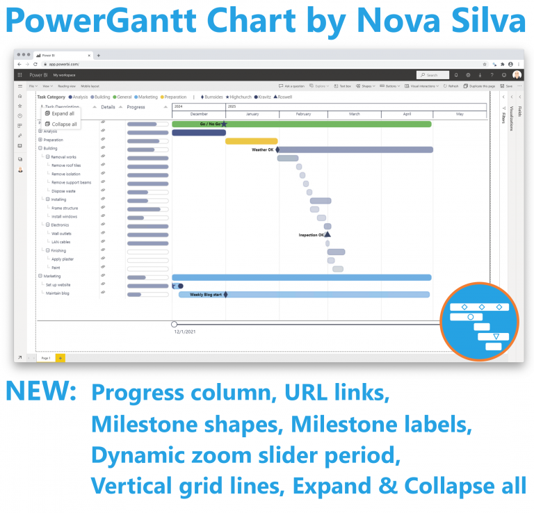 PowerGantt Chart for Power BI – Update - Power BI Visuals by Nova Silva