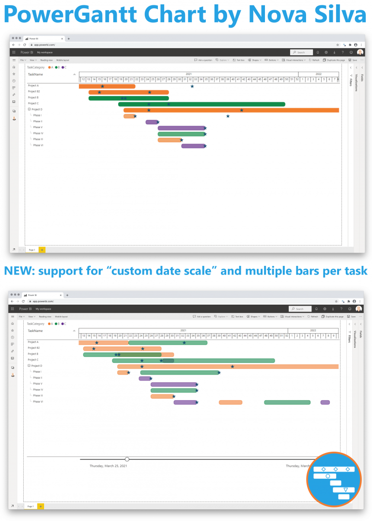 PowerGantt Chart for Power BI - Update - Power BI Visuals by Nova Silva