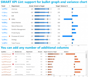 SMART KPI List for Power BI - Power BI Visuals by Nova Silva