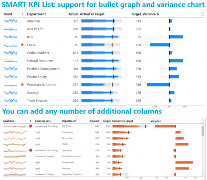 SMART KPI List for Power BI - Power BI Visuals by Nova Silva