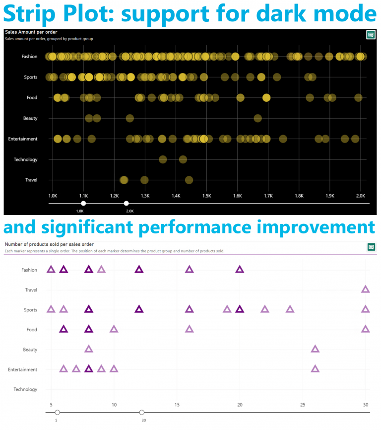 Strip Plot for Power BI - Power BI Visuals by Nova Silva