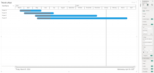 Introduction: Power BI Gantt Chart with milestones - by Nova Silva