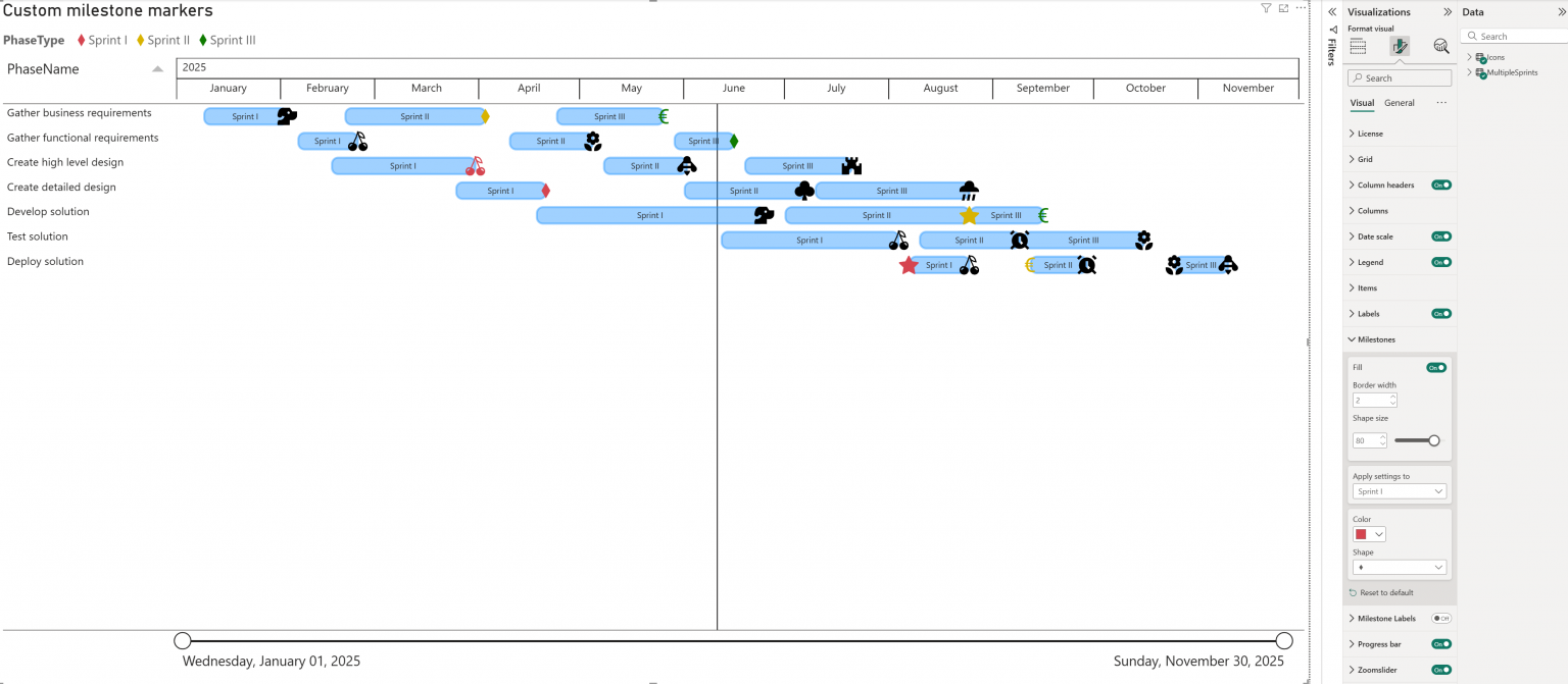 Introduction: Power BI Gantt Chart with milestones - by Nova Silva