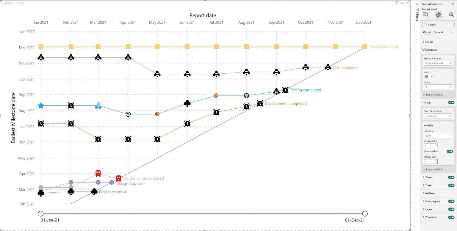 Introduction: Milestone Trend Analysis - Power BI Visuals by Nova Silva