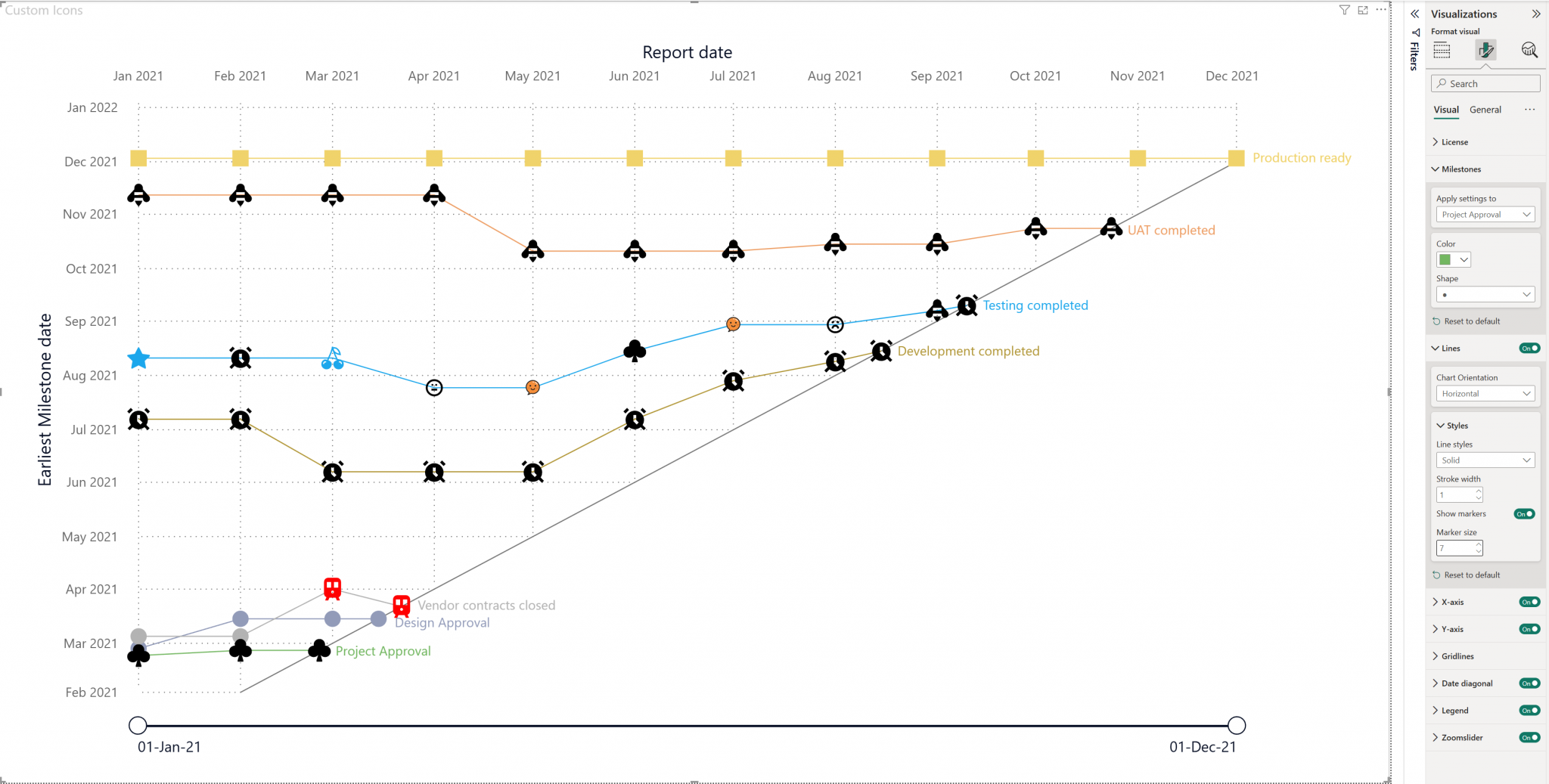 Introduction: Milestone Trend Analysis - Power BI Visuals by Nova Silva