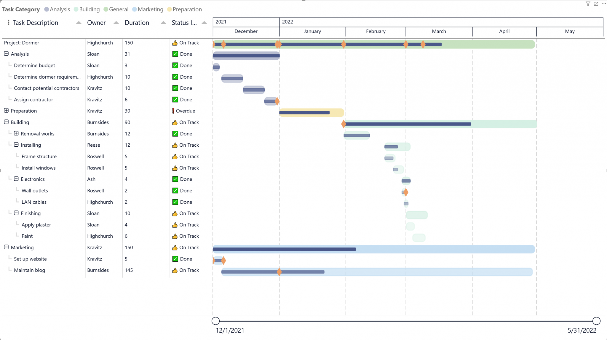 Introduction: Power BI Gantt Chart with milestones - by Nova Silva